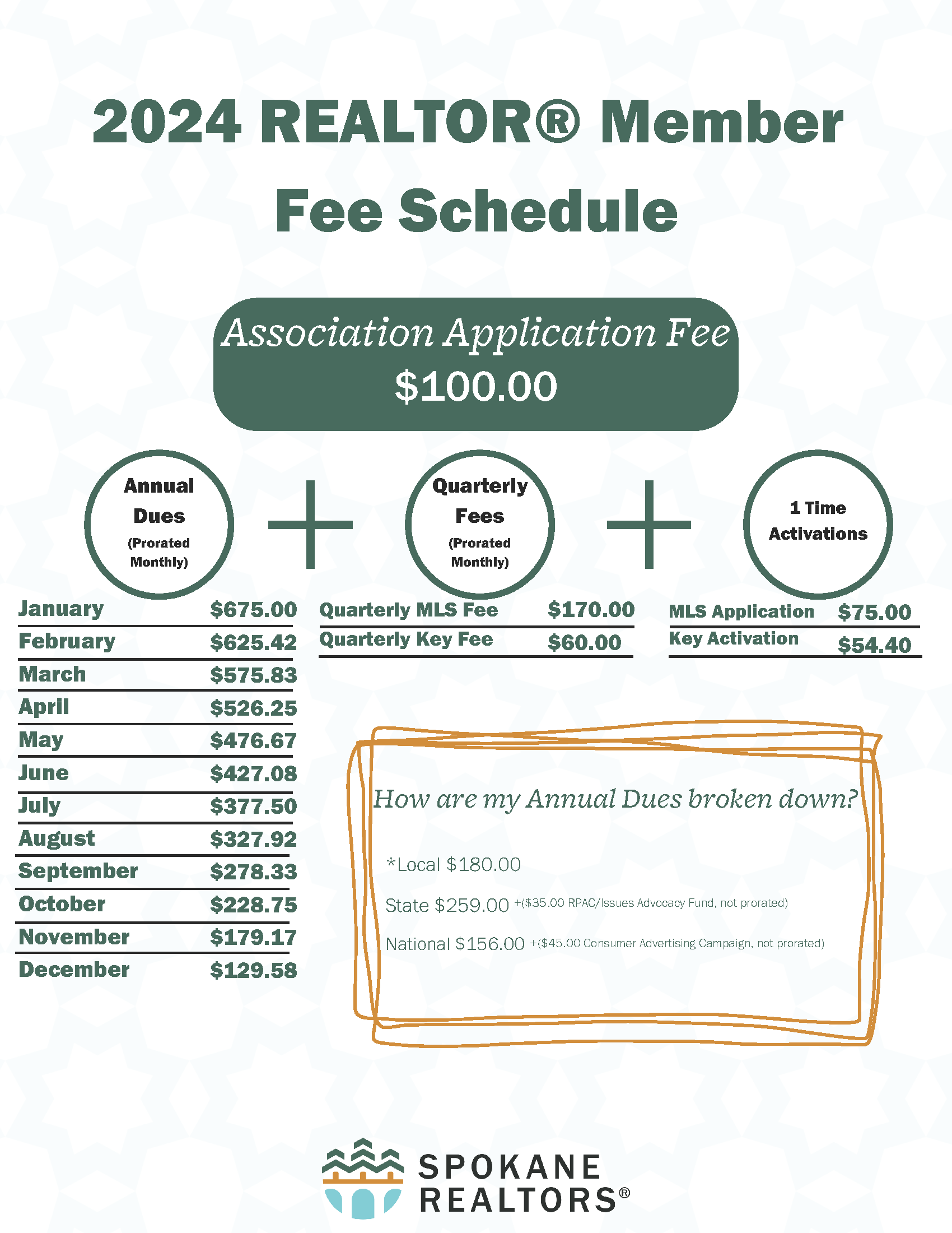 Membership Application | Spokane REALTORS